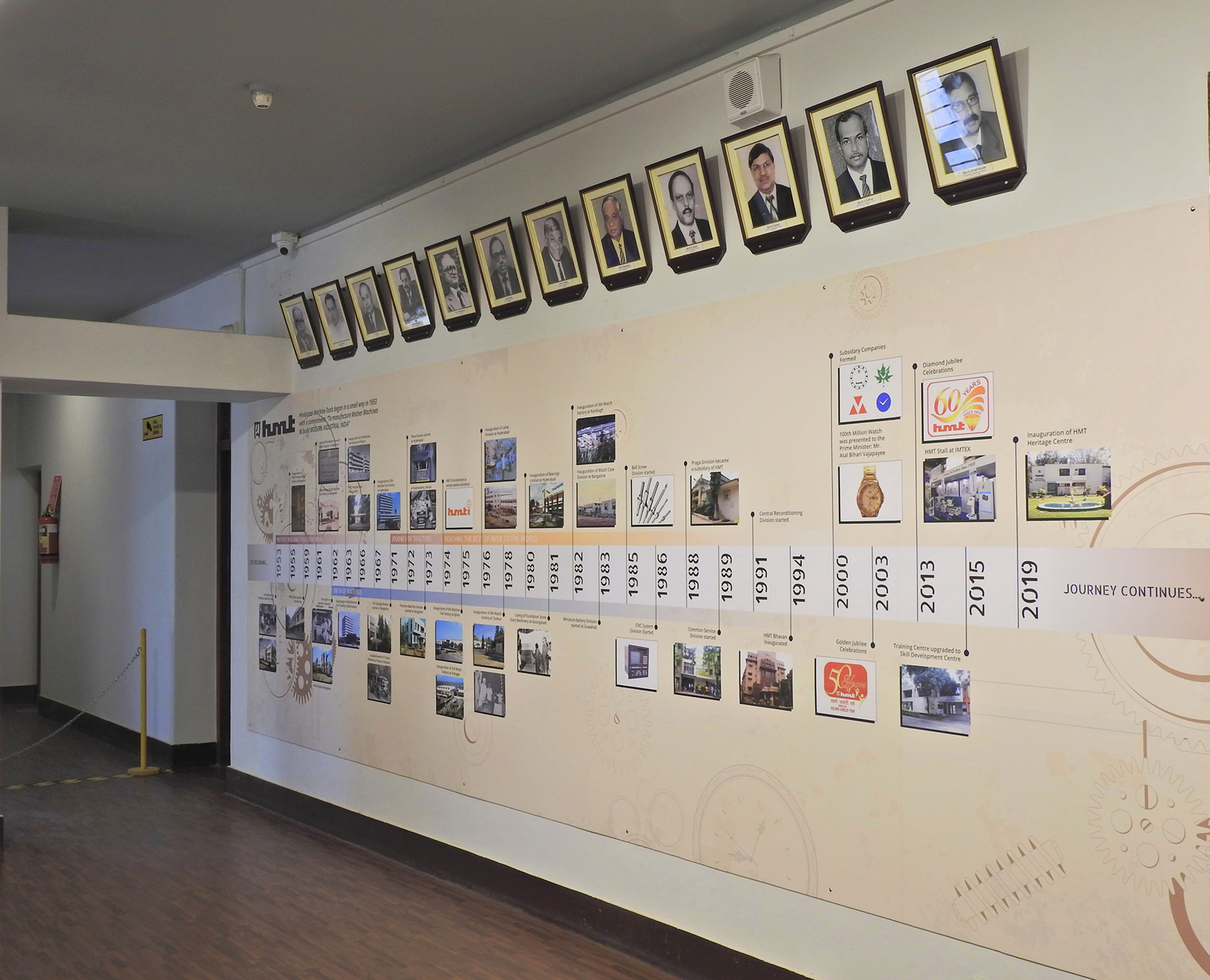 HMT Heritage Centre and Museum | Museum of India